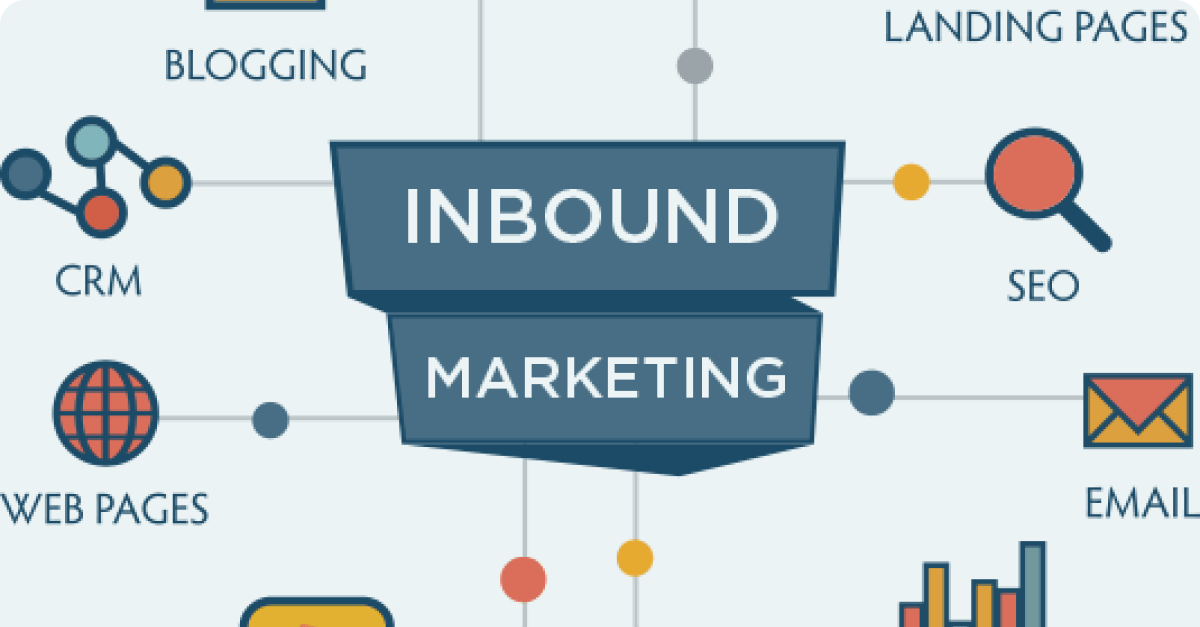 Inbound, Content & Email Marketing | AMP Digital